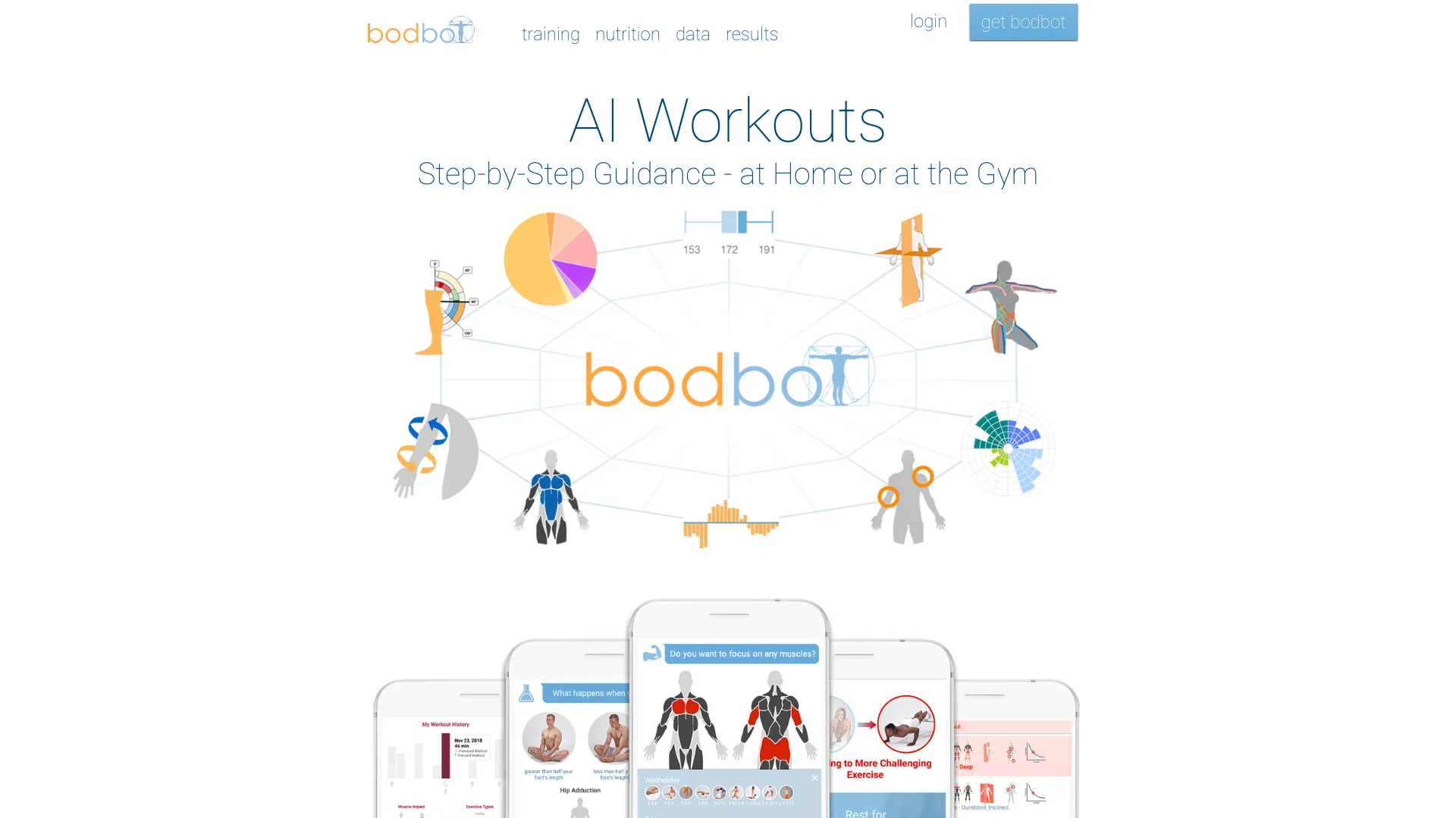 BodBot: Fitness y Nutrición Personalizados Impulsados por IA | Creati.ai