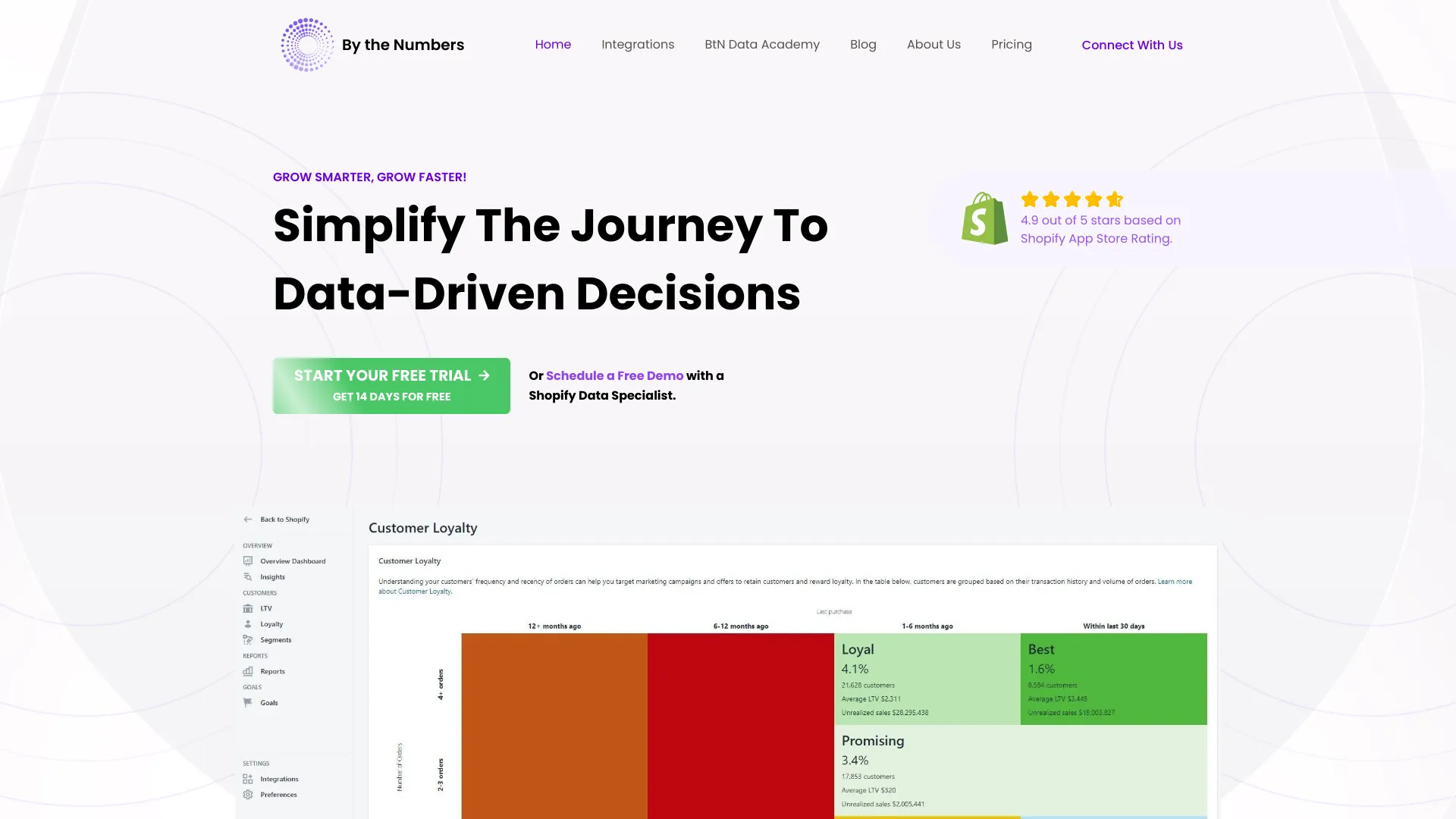 By the Numbers: Shopify Analytics Tool | Creati.ai