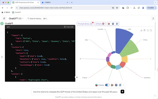 ChatGPT Chart Previewer - Crea Visualizaciones Impresionantes | Creati.ai