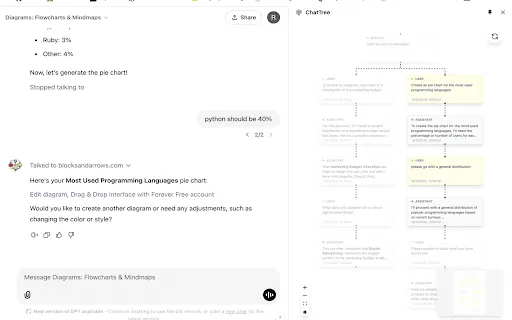 ChatTree - Visualize and Navigate ChatGPT Conversations | Creati.ai