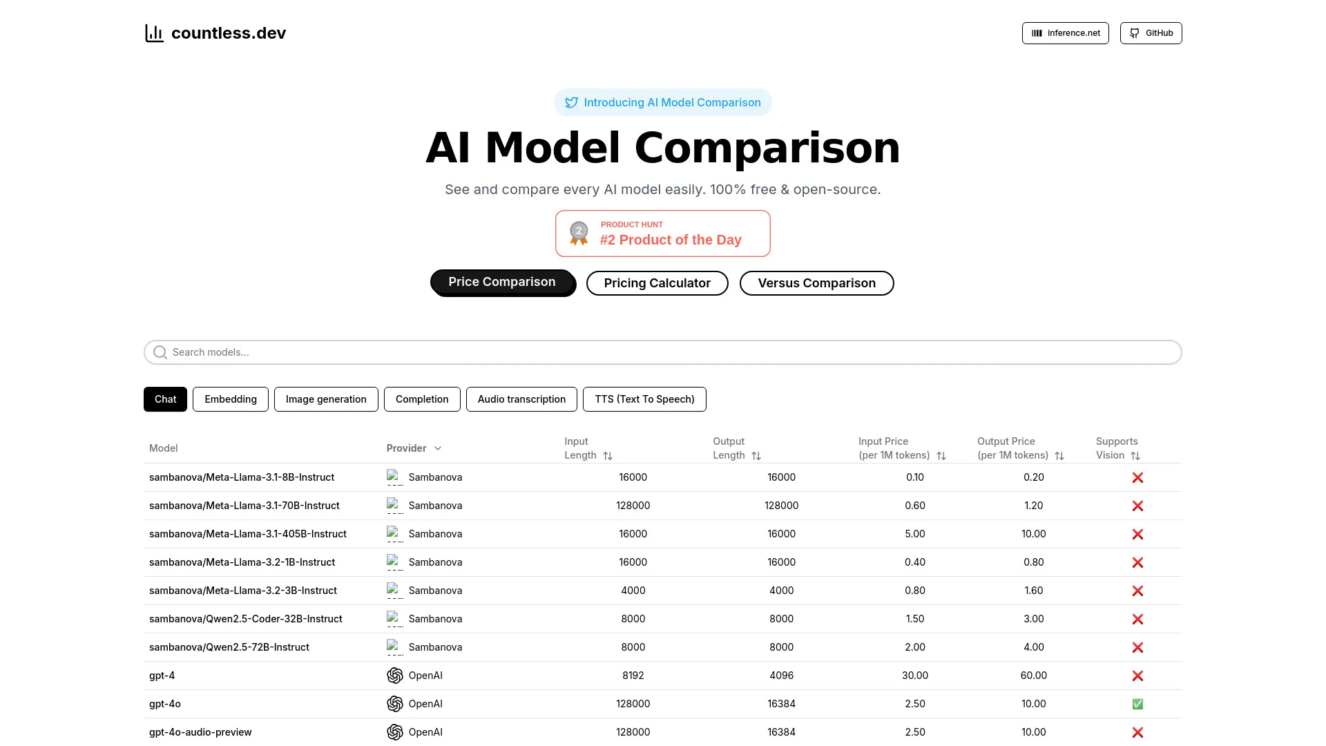 Countless.dev - Free AI Model Comparison & Selection | Creati.ai