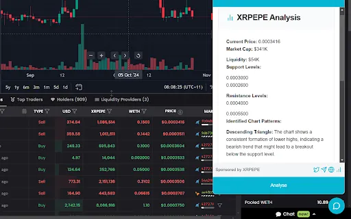 Dextools Analyser: AI-Driven Token Analysis for Traders | Creati.ai