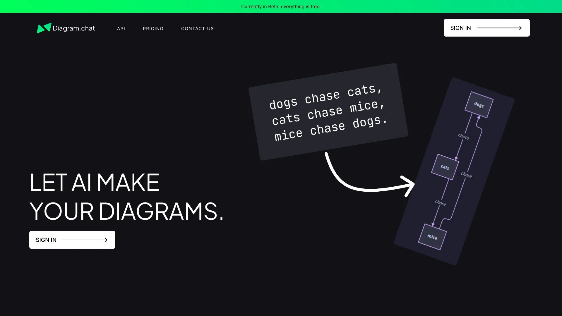 Diagram - AI-Powered Diagram Generation for All Your Needs | Creati.ai