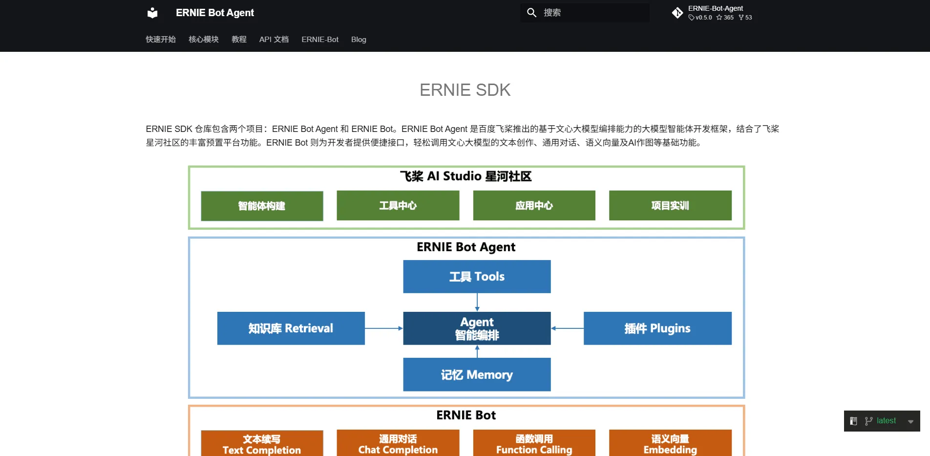 Ernie Bot Agent: Python SDK for Baidu ERNIE Bot Integration | Creati.ai