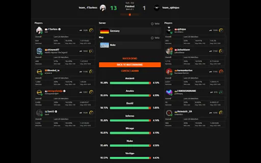 FACEIT CS2 Predictor: Win More Matches with AI Insights | Creati.ai