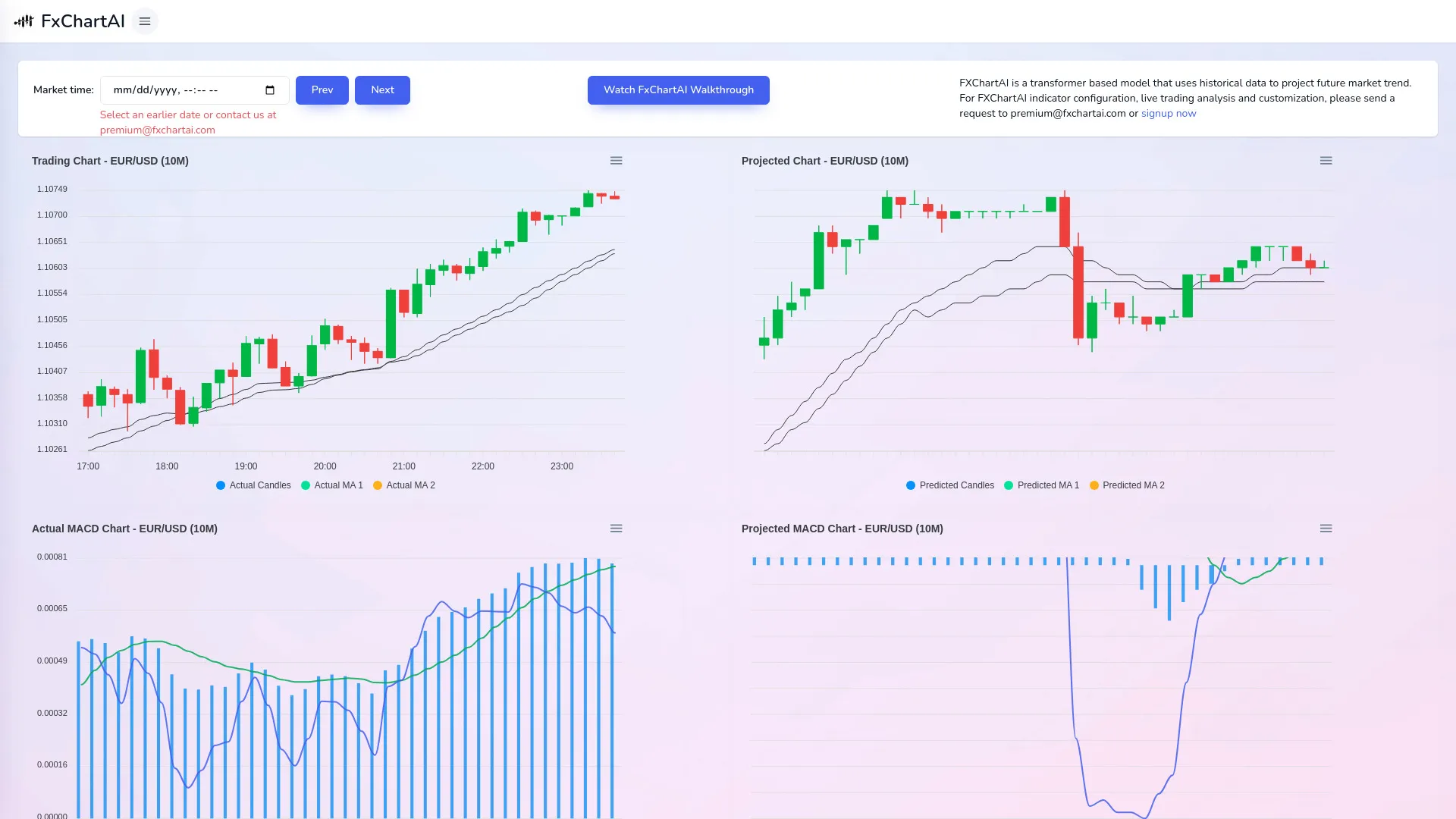 FXChartAI: Sinais de Negociação Forex Impulsionados por IA | Creati.ai