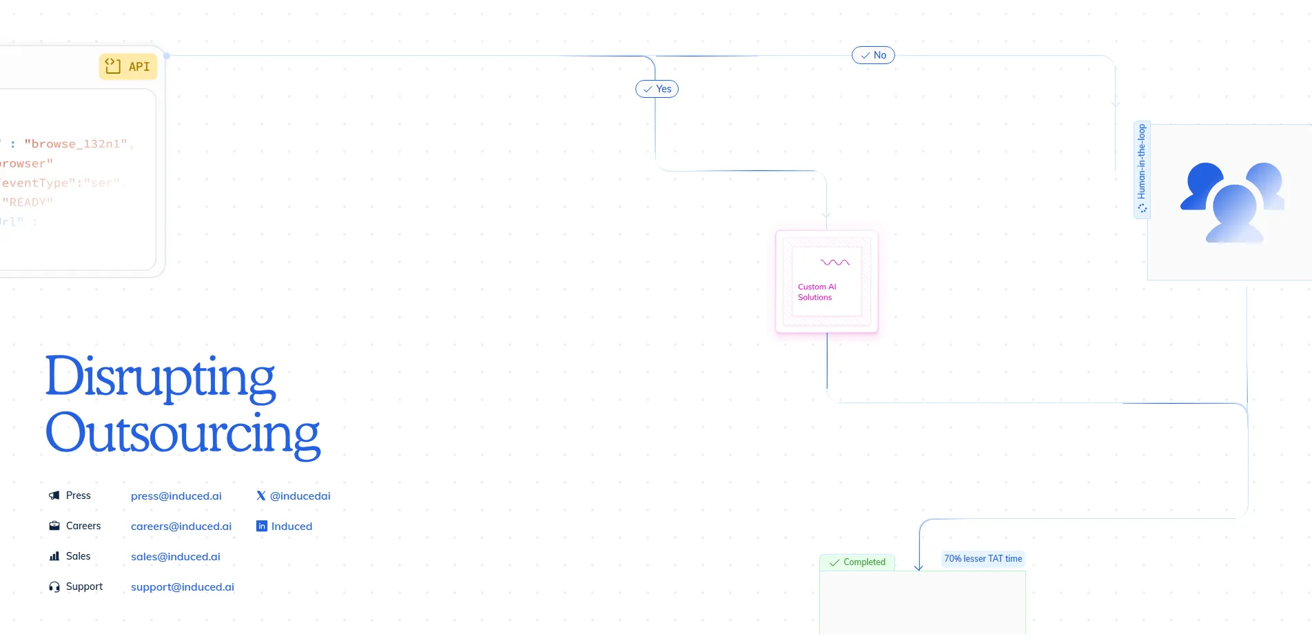 Induced AI: Soluciones de IA personalizadas para sus necesidades | Creati.ai