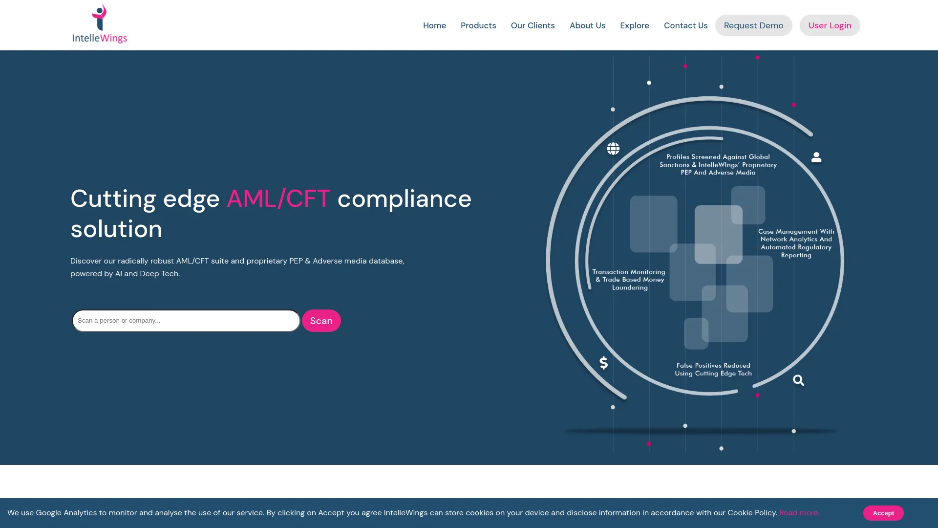 AI-Driven AML & Cybersecurity Solutions | IntelleWings | Creati.ai