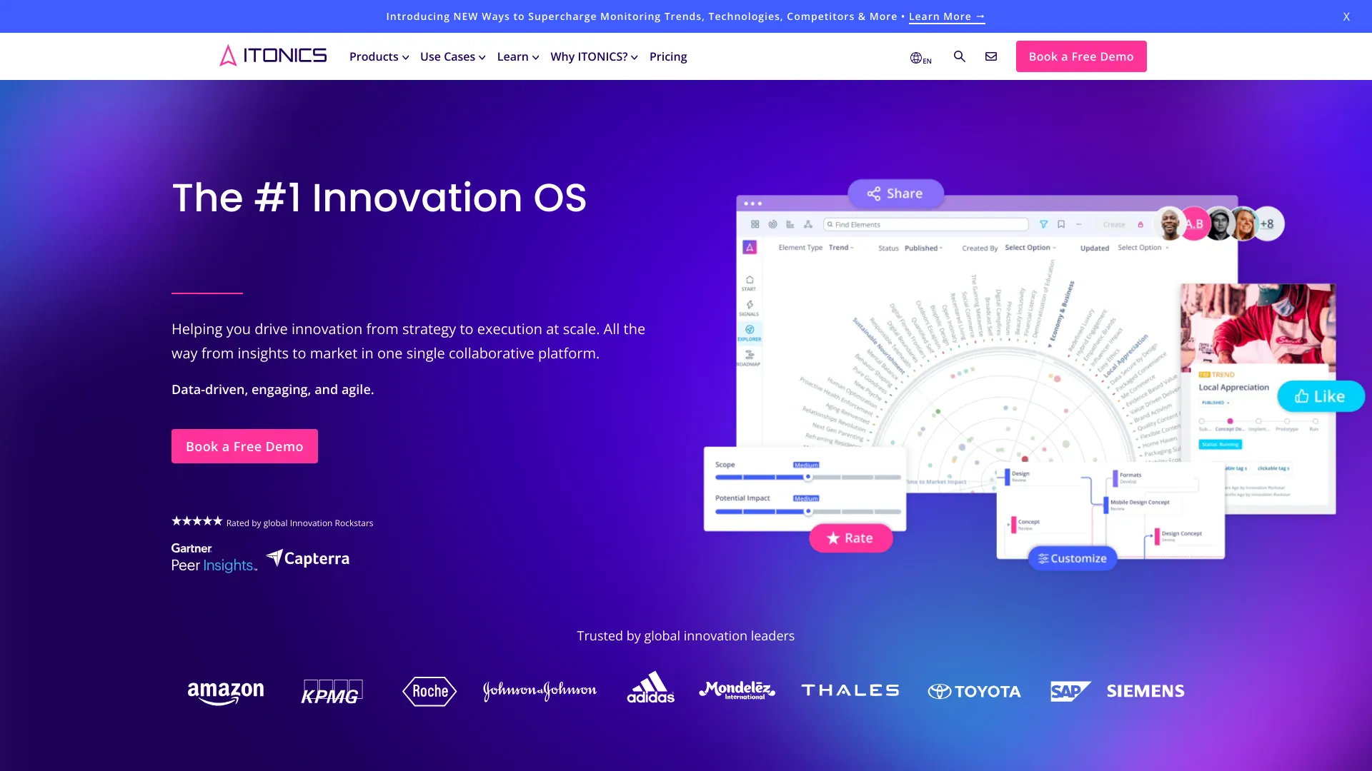 AI-Powered Innovation Management Software | ITONICS | Creati.ai