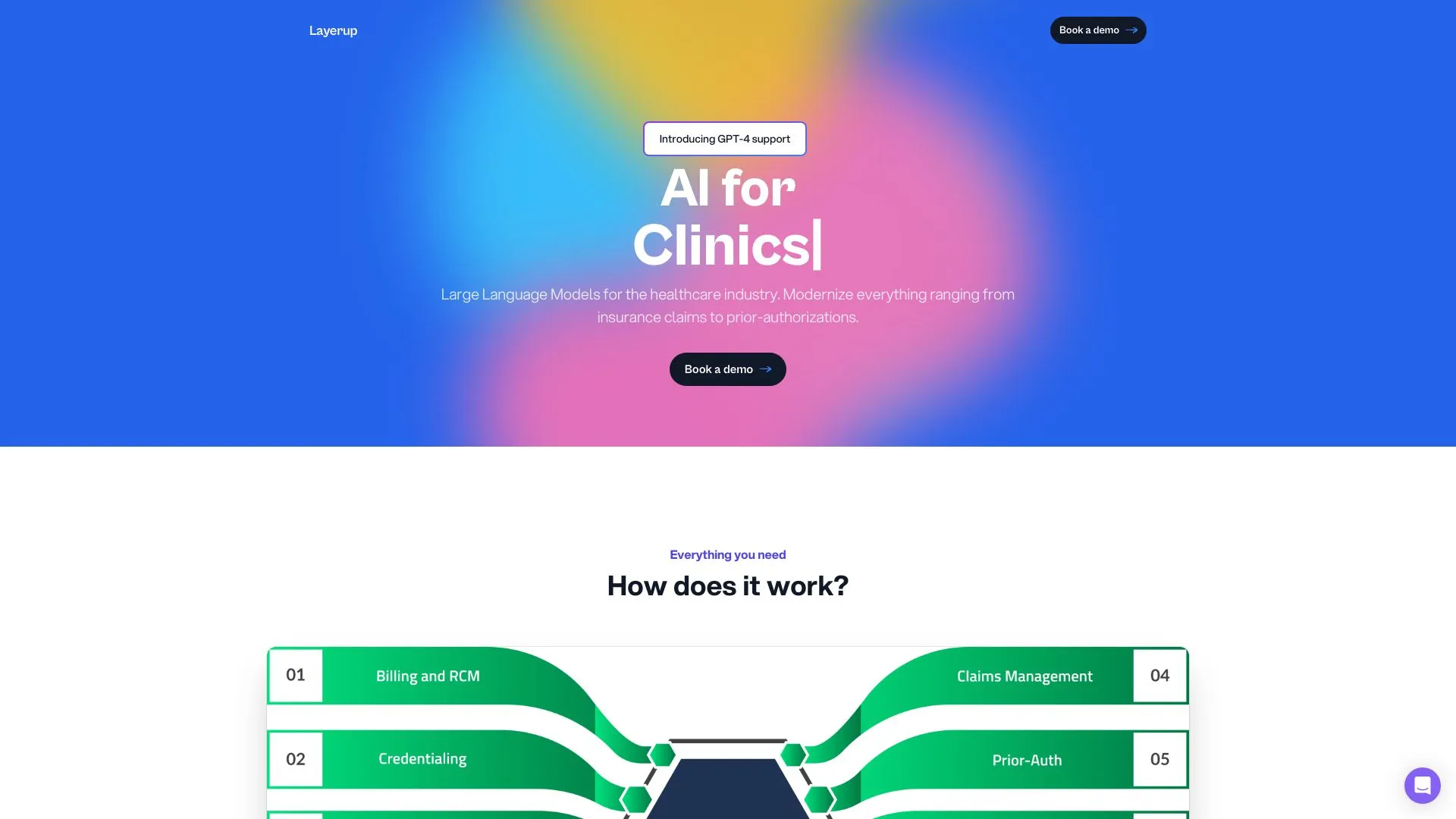 LayerUp: AI for Patent Drafting, Search, and Analytics | Creati.ai