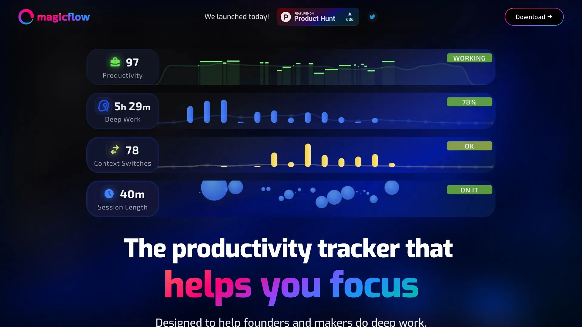 Magicflow: Rastreador de Productividad Impulsado por IA y Coach de Enfoque | Creati.ai
