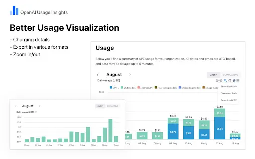 OpenAI Usage Insights - Monitor and Analyze OpenAI Data | Creati.ai