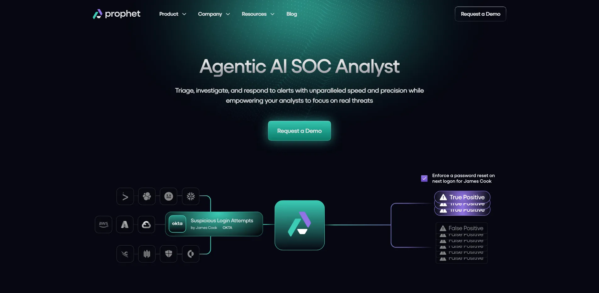 Prophet Security - AI-Driven Cybersecurity Solutions | Creati.ai