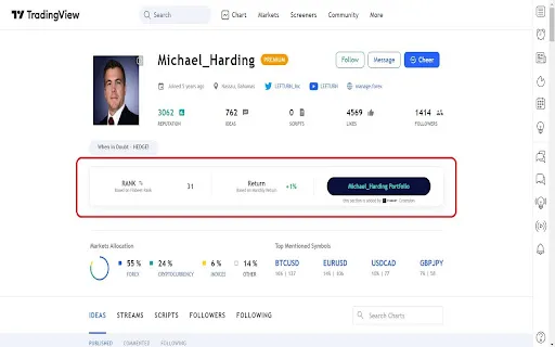 Ranking of TradingView Traders - Chrome Extension | Creati.ai