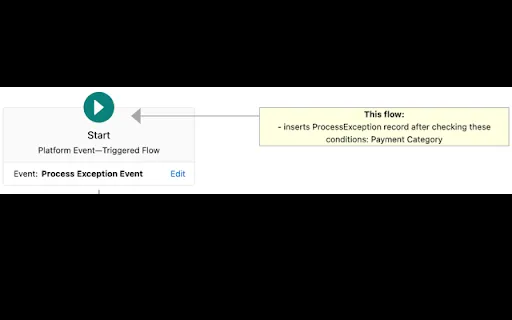 Extensão do Fluxo do Salesforce: Melhore Sua Experiência de Fluxo | Creati.ai