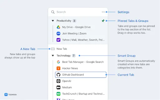 TabMate: AI-Powered Tab Management for Chrome | Creati.ai