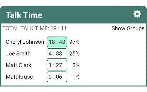 Talk Time for Google Meet: Easy Speaking Time Tracker | Creati.ai