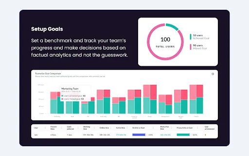 We360.ai: Employee Monitoring Software for Enhanced Productivity | Creati.ai