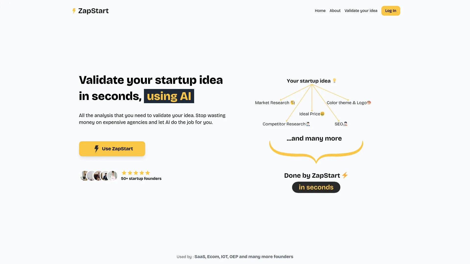 ZapStart - Validación de Ideas de Startup Impulsada por IA | Creati.ai