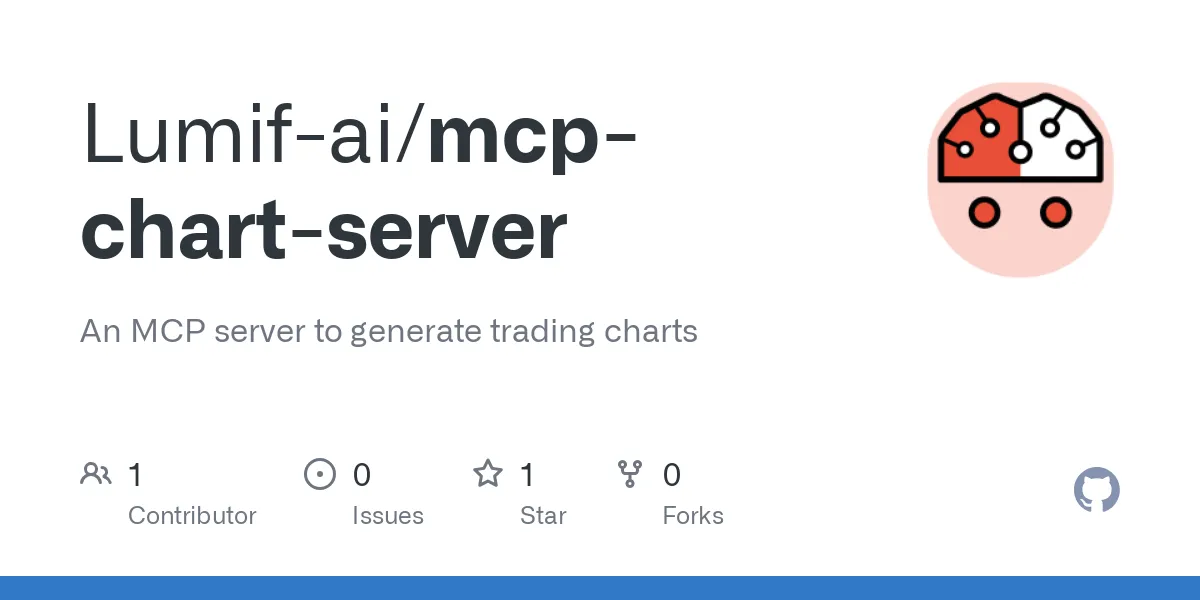 Serveur MCP Chart - Générer des graphiques de trading pour l'analyse ...